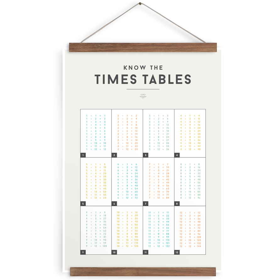 We Are Squared Times Table Poster 50x70cm Leo Bella We Are Squared Times Table Poster 50x70cm Leo Bella